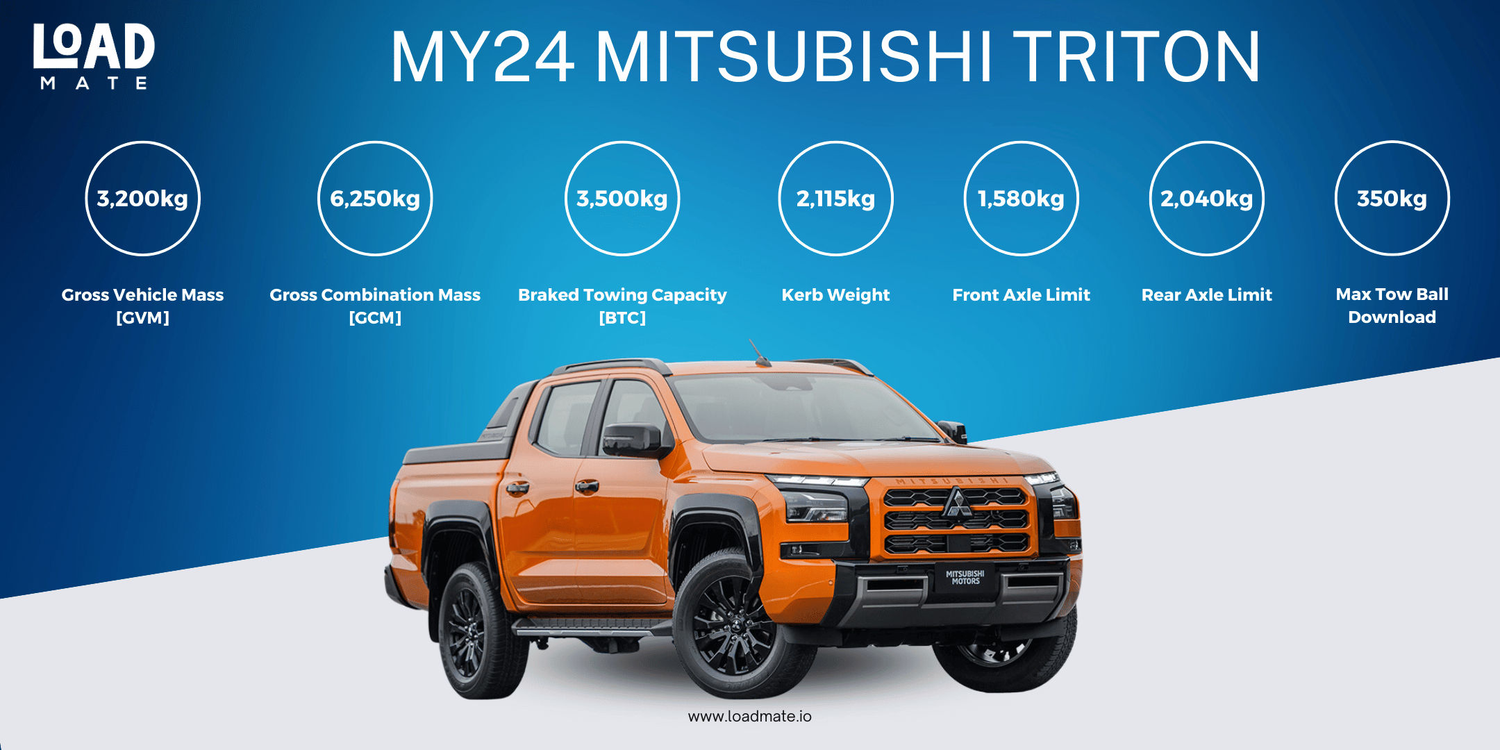 2024 Mitsubishi Triton: A Deep Dive into Its Towing Capacity